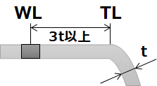 タンク図面に記載されたTLやWLの意味 - ケムファク