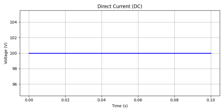直流電源と交流電源の違い - ケムファク